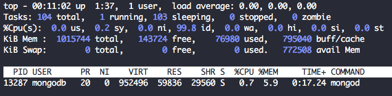 How To Install MongoDB 3.4 on Ubuntu 16.04 | Howtodojo
