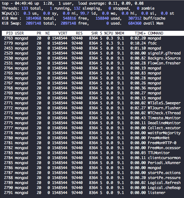 How to Install MongoDB 4.2 on CentOS 7 | Howtodojo