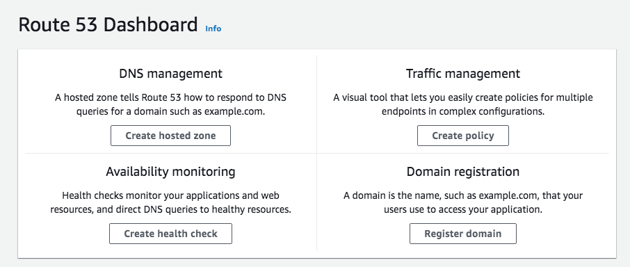 How To Create AWS Route53 Public Hosted Zone | Howtodojo